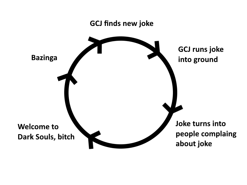 New to GCJ? Here's a helpful guide! | Scrolller