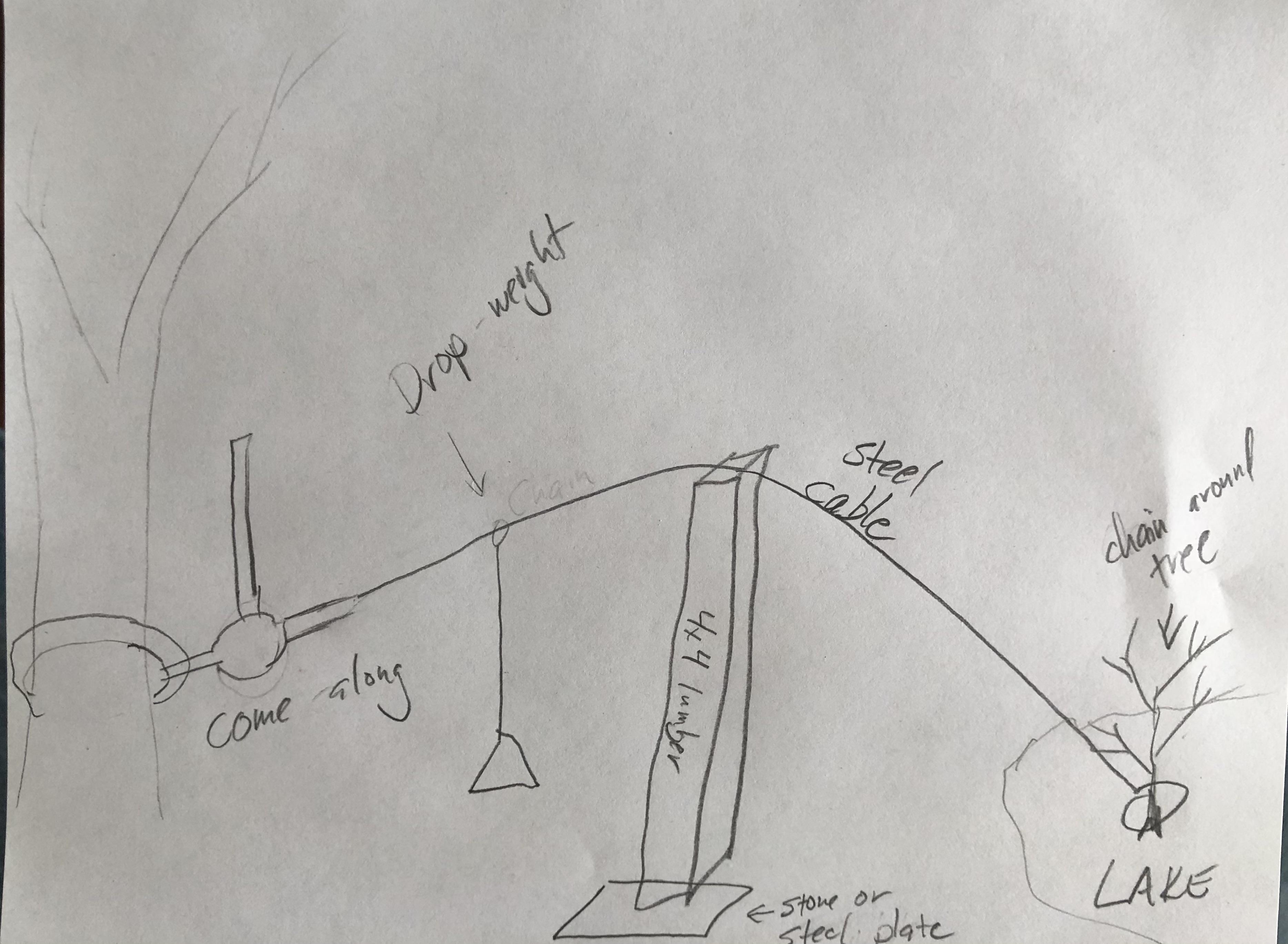 Newbie Rigging question - tree pulling | Scrolller