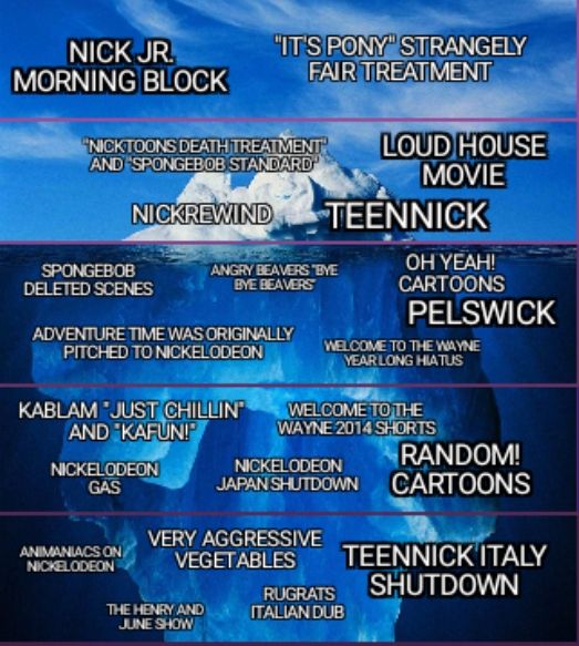 Nickelodeon Iceberg | Scrolller