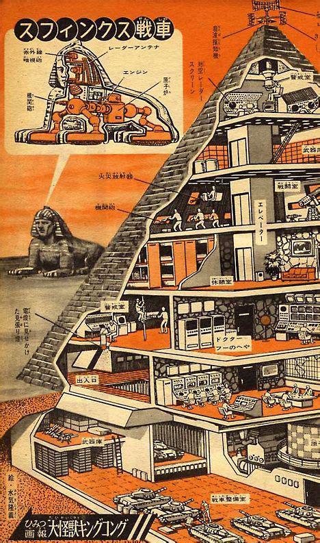 No context pyramid | Scrolller