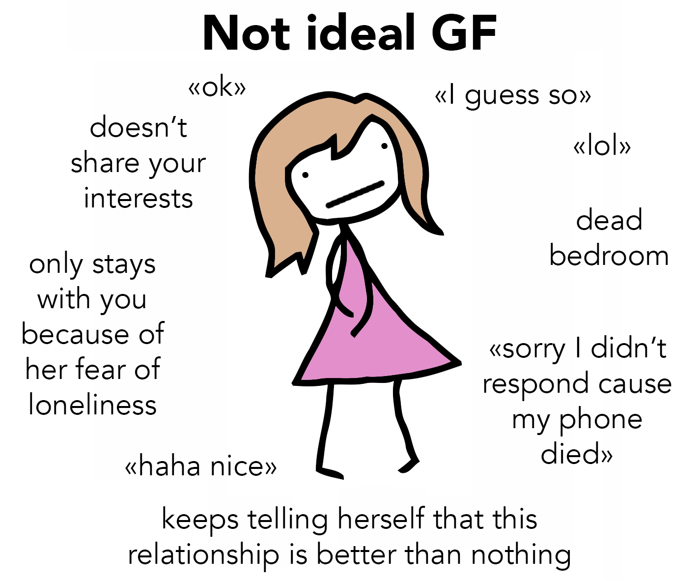 Not ideal GF | Scrolller