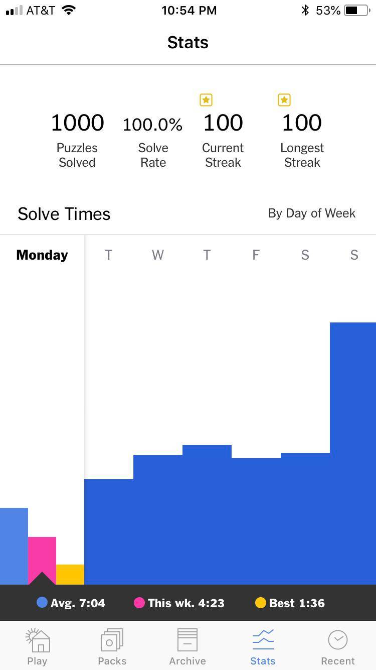 Now this is satisfying... (NYT) | Scrolller