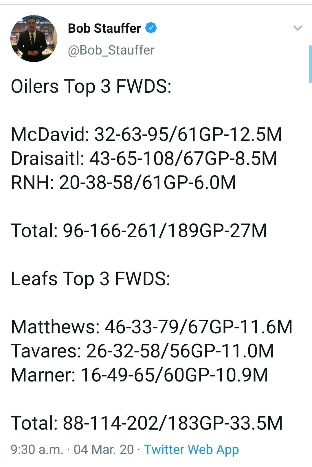 Numbers can be fun | Scrolller