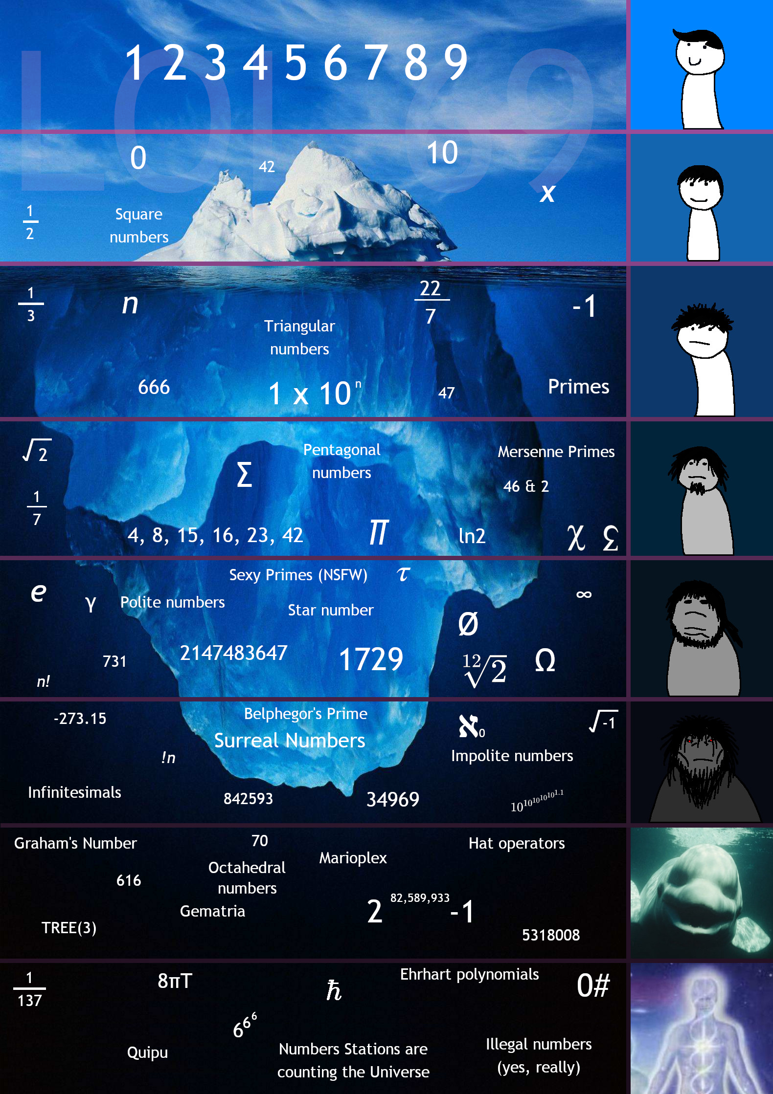 Numbers Iceberg | Scrolller