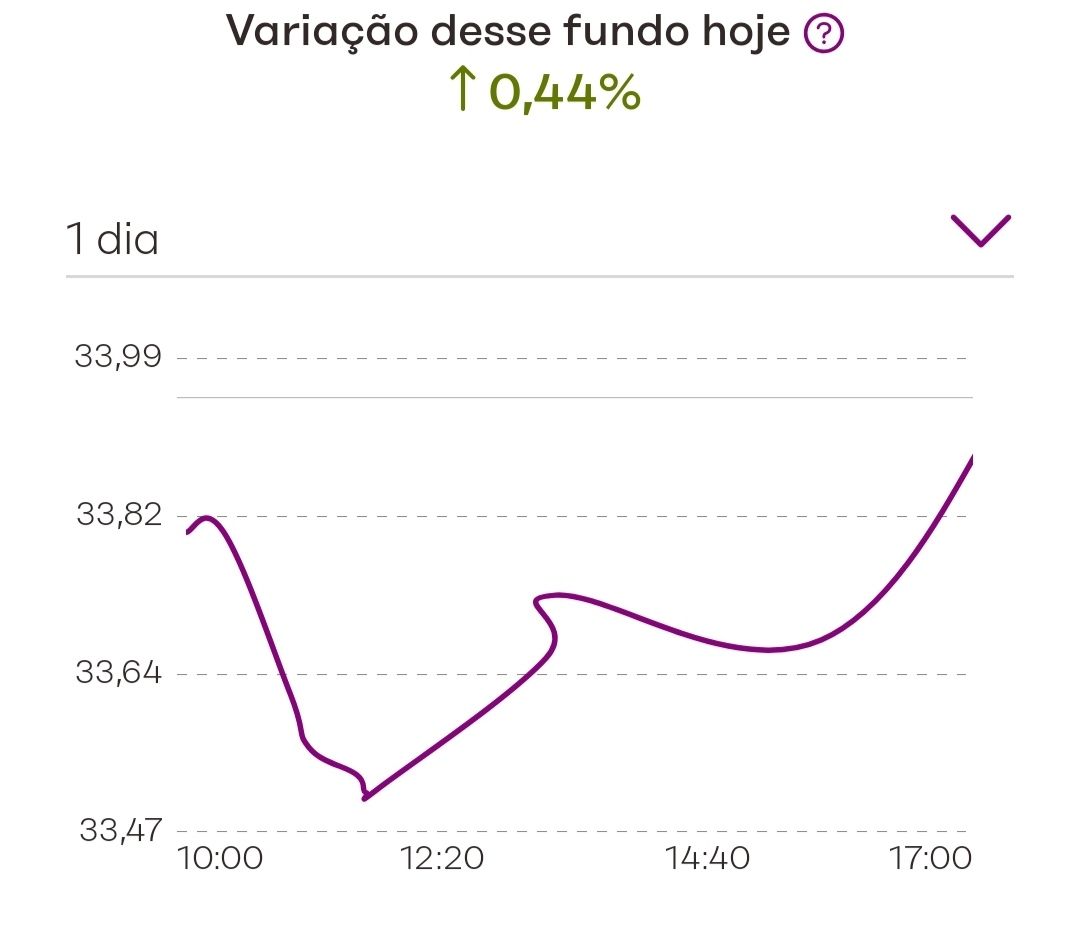 O único fundo que volta um pouquinho no tempo. | Scrolller