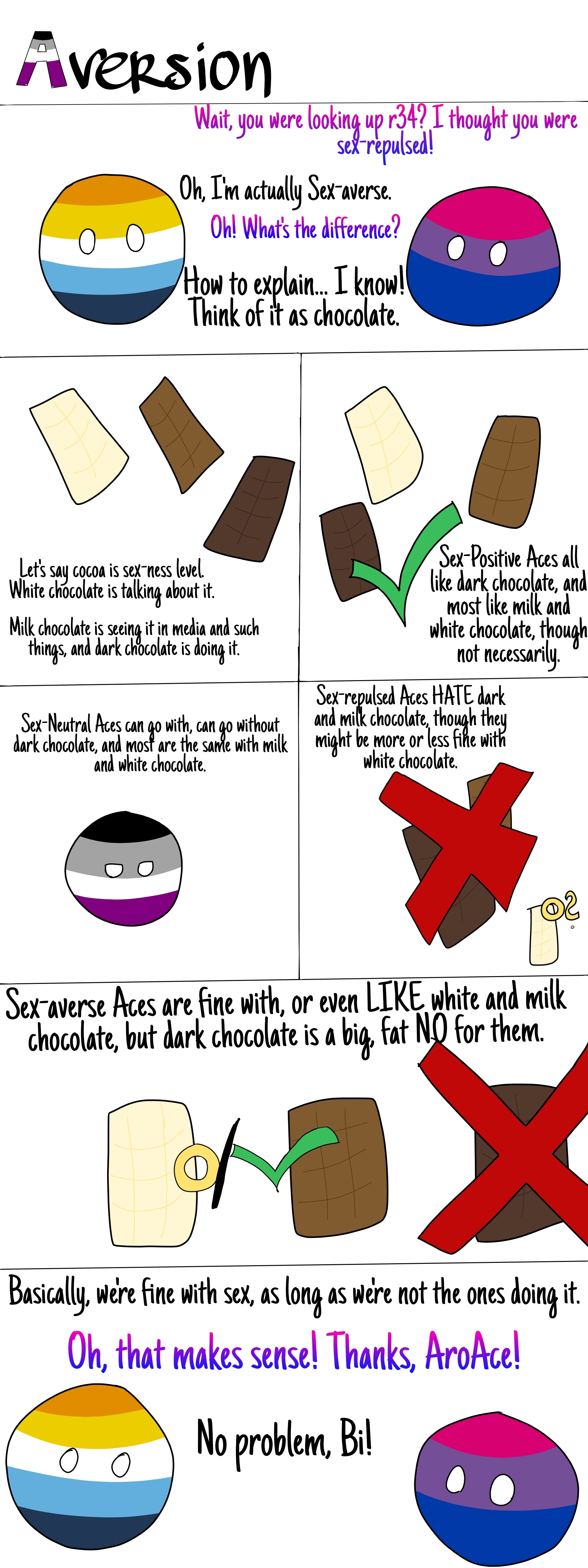 [OC] Aversion | Scrolller