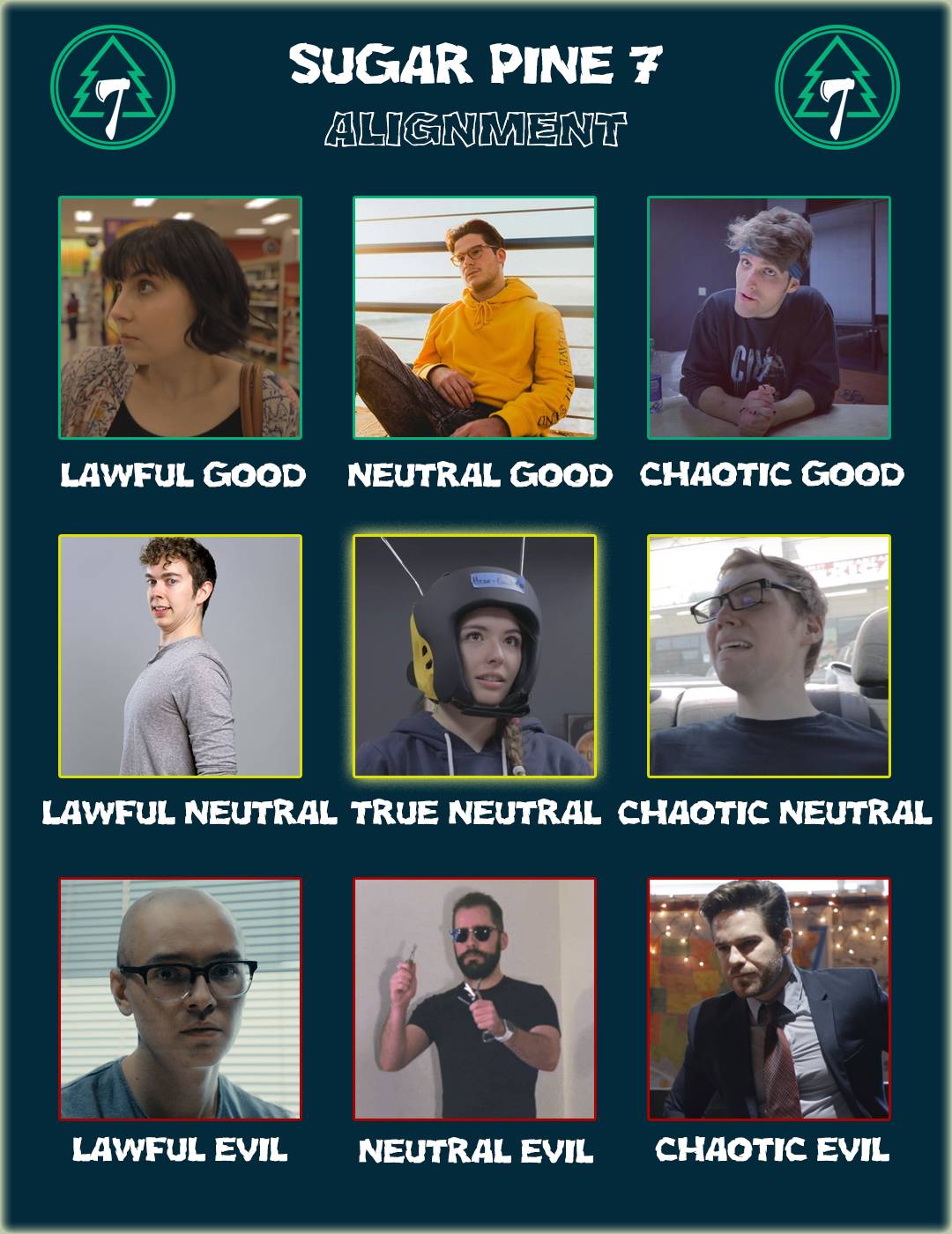 [OC] I made a Sugar Pine 7 Alignment poster. | Scrolller