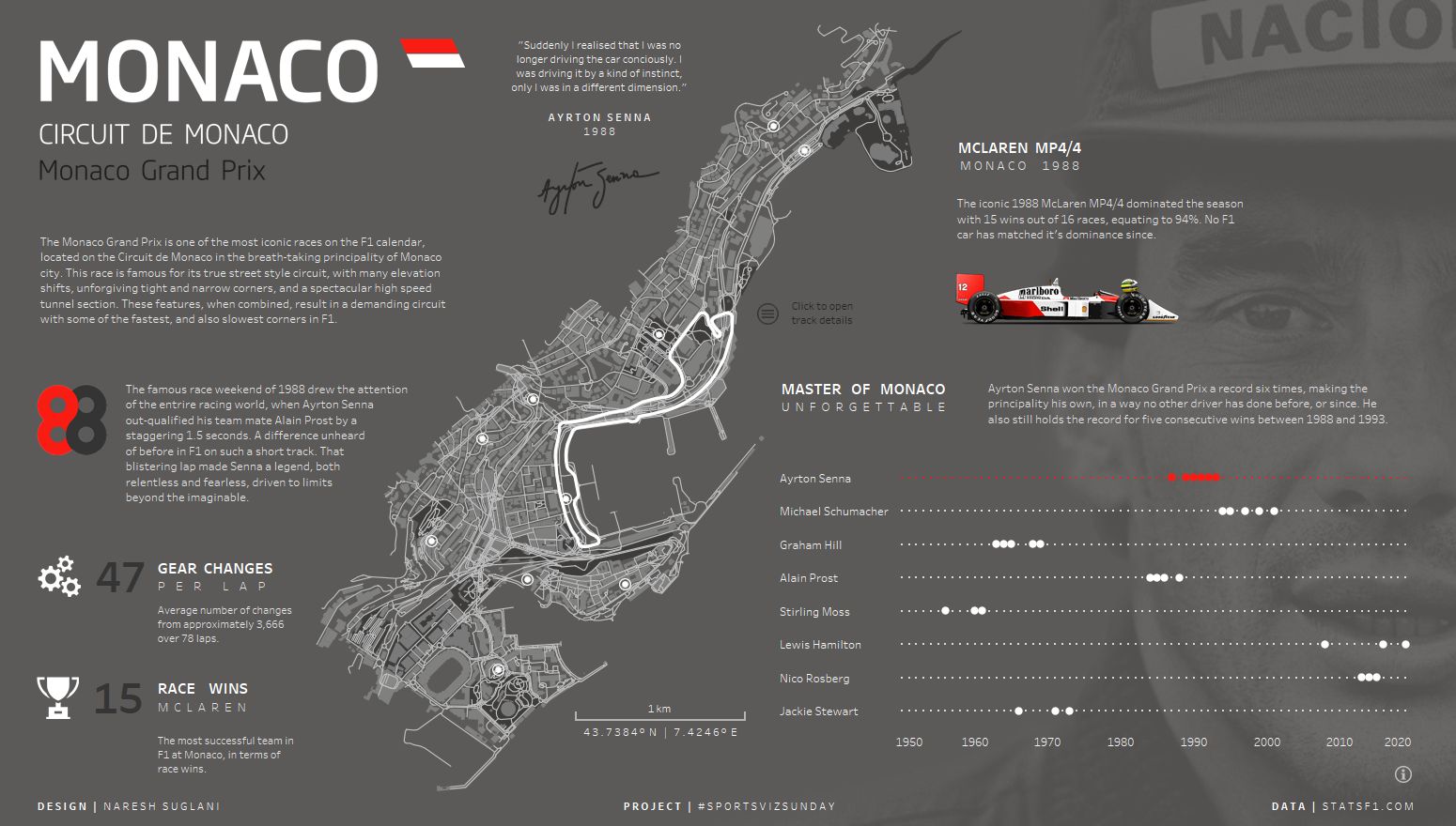 [OC] Monaco Grand Prix | Scrolller