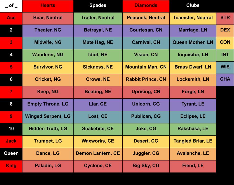 [OC] Playing card to Harrow Deck conversion table! | Scrolller