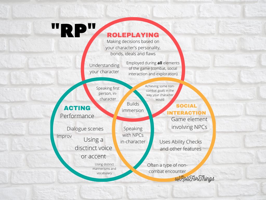 [OC] "RP" Breakdown | Scrolller
