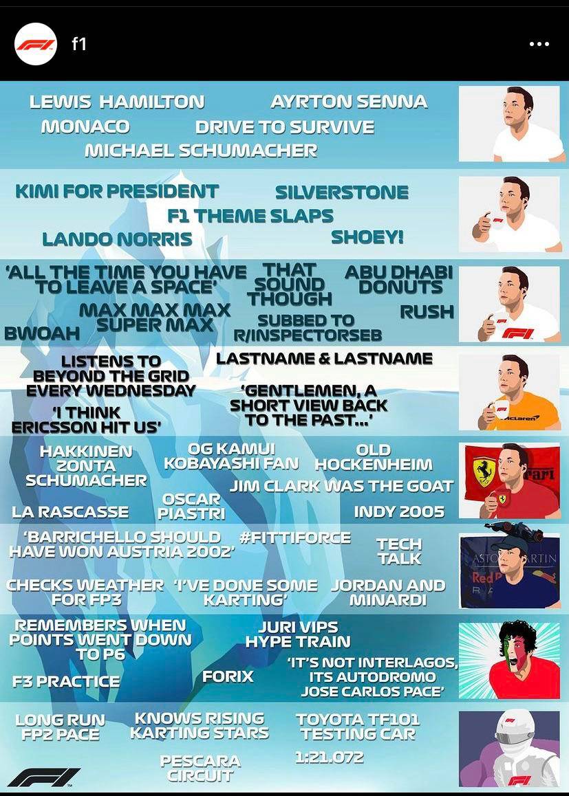 Official F1 instagram posted one. | Scrolller