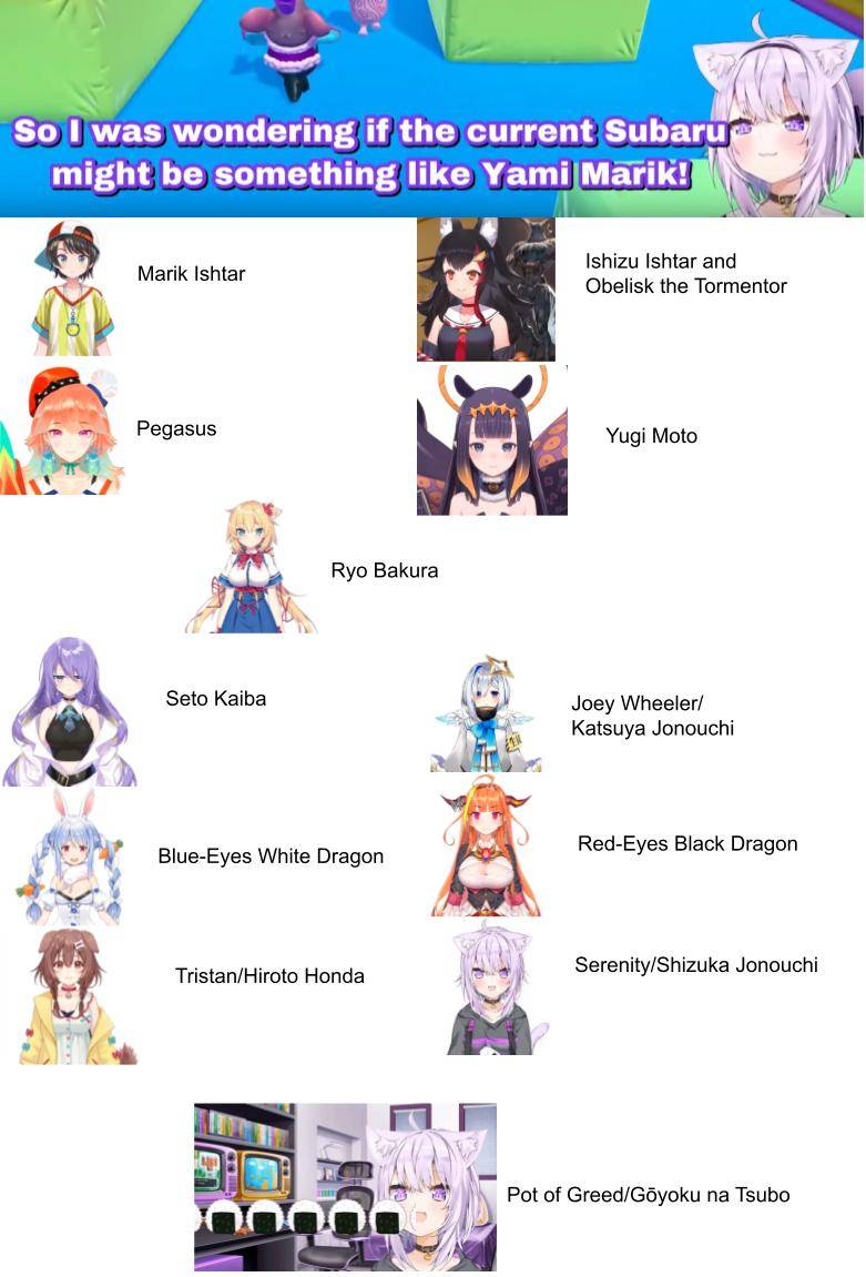 Okayu said Subaru is Marik, soo Hololive as Yugioh? | Scrolller