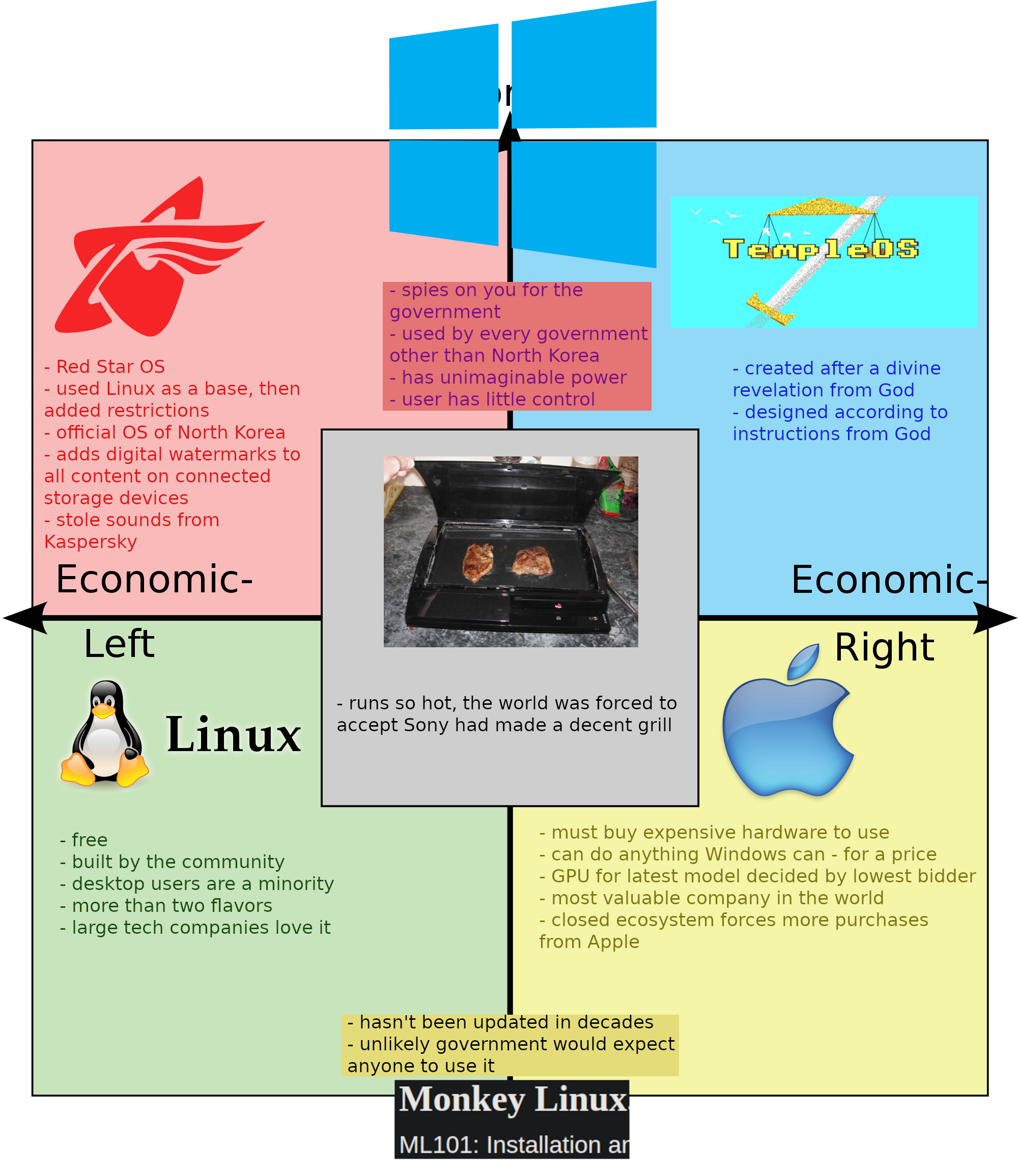 Operating Systems fit on the Compass better than I thought | Scrolller