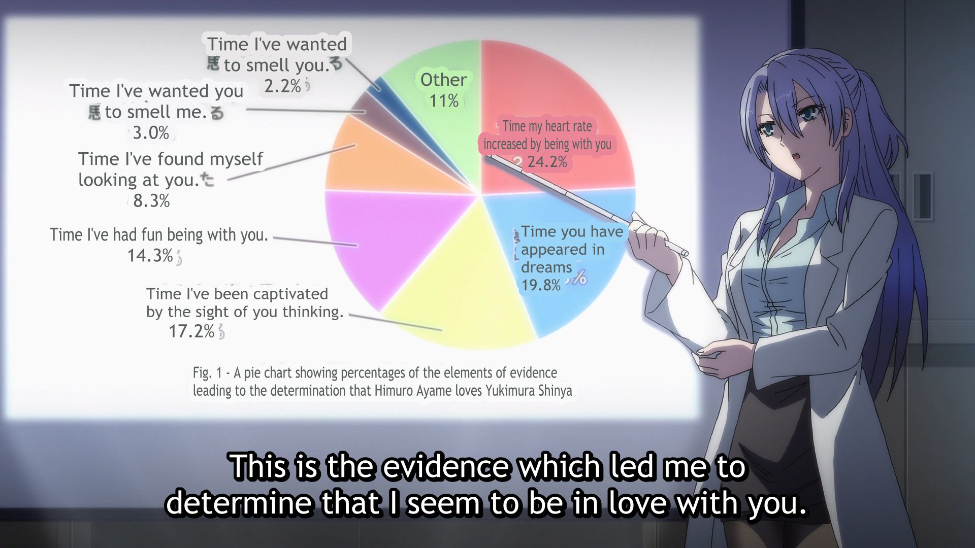 Or is it too much context? (Science Fell in Love, So I Tried to Prove it) | Scrolller