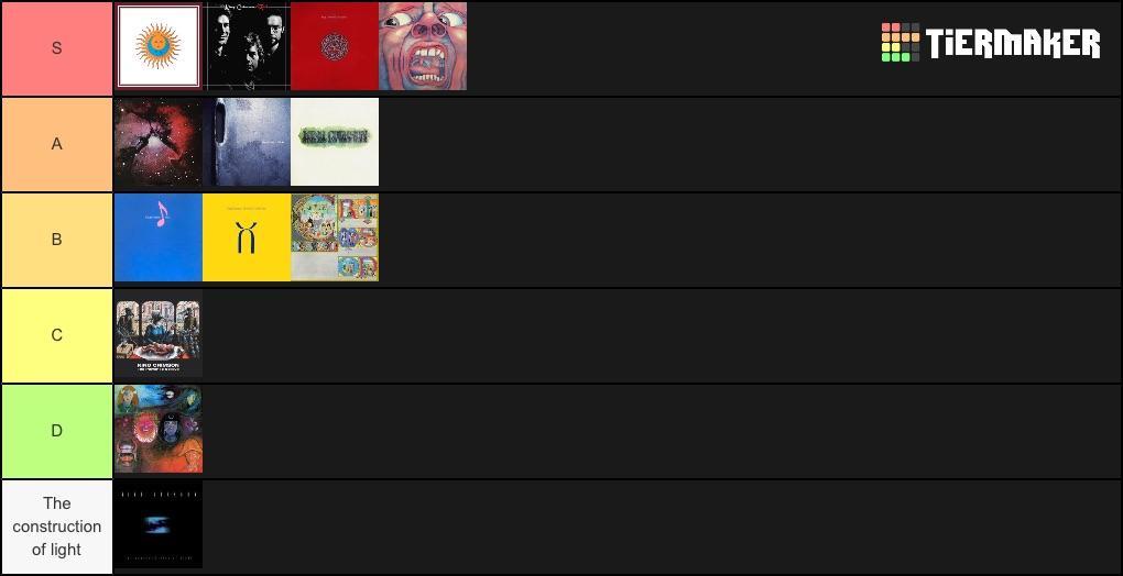 Ordered tier list of mine with slightly controversial and non controversial opinions. | Scrolller