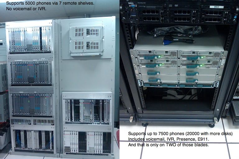 Out with the old, in with the new - replacing massive PBX with Cisco UC ...