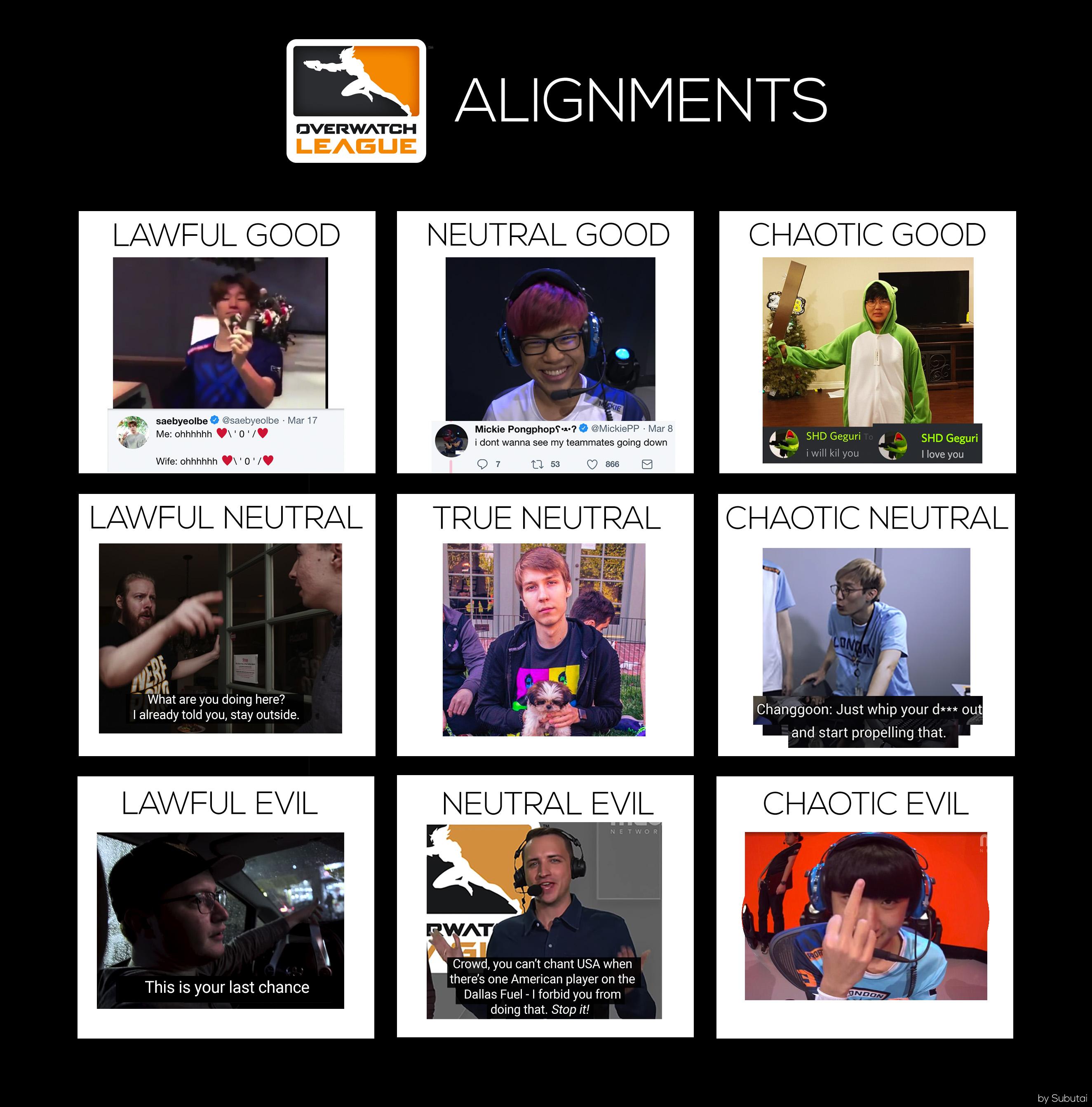 OWL Alignments | Scrolller