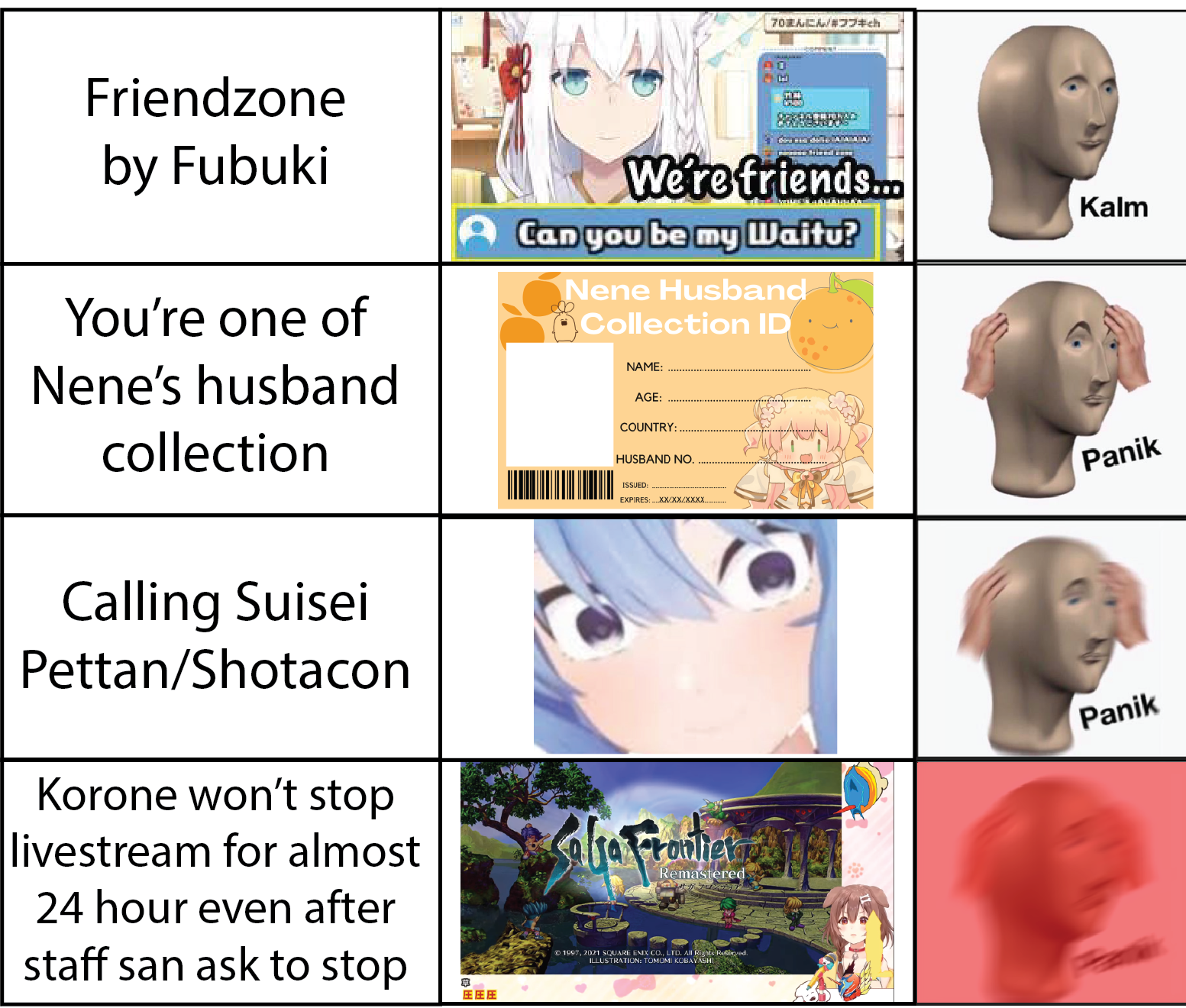 Panik Tier list | Scrolller