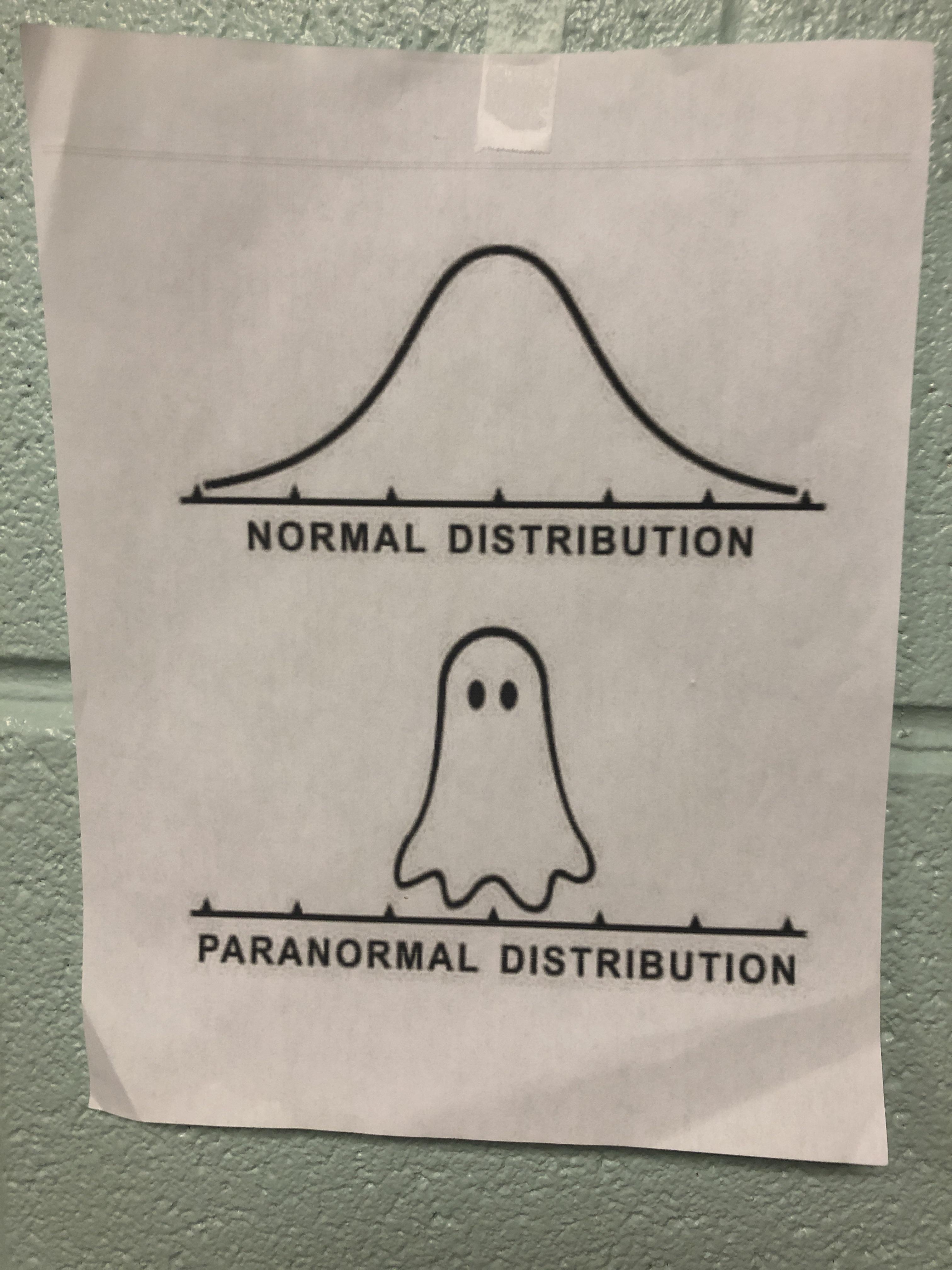 Paranormal distribution | Scrolller