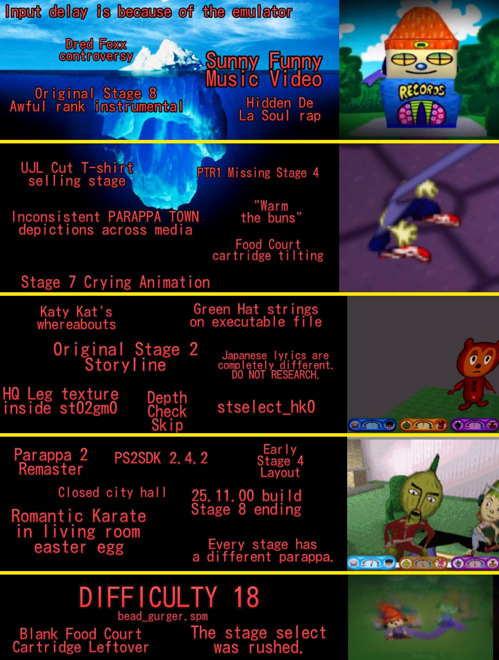 PaRappa 2 Iceberg (Credit to no/penguino in the PTR2 discord) | Scrolller