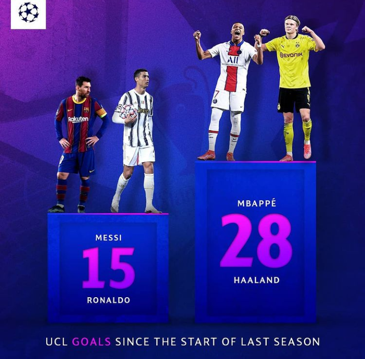 Past and present | Scrolller