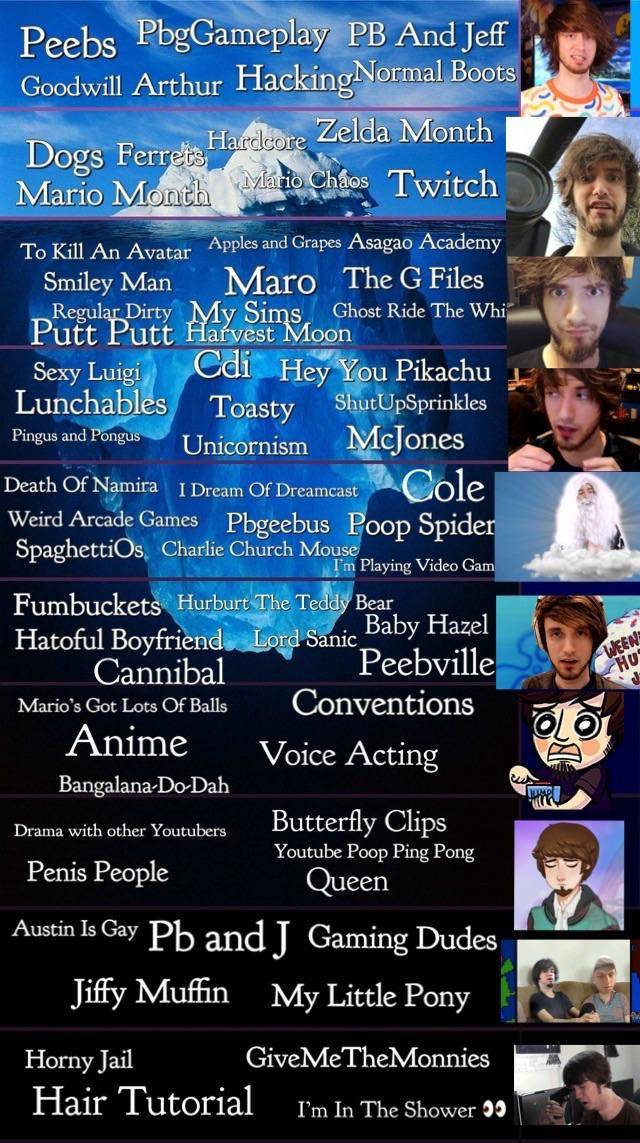 Pbg Iceberg | Scrolller