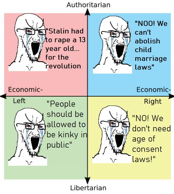 Pedophile Compass Memes | Scrolller