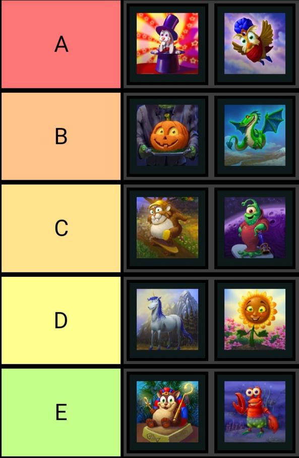 Peggle Master Tier List | Scrolller