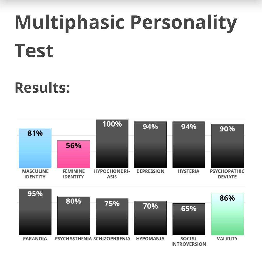 Perfectly normal | Scrolller