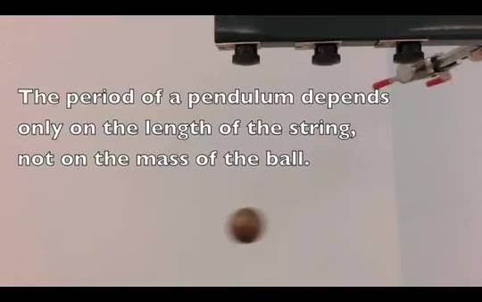 Period of a Pendulum | Scrolller