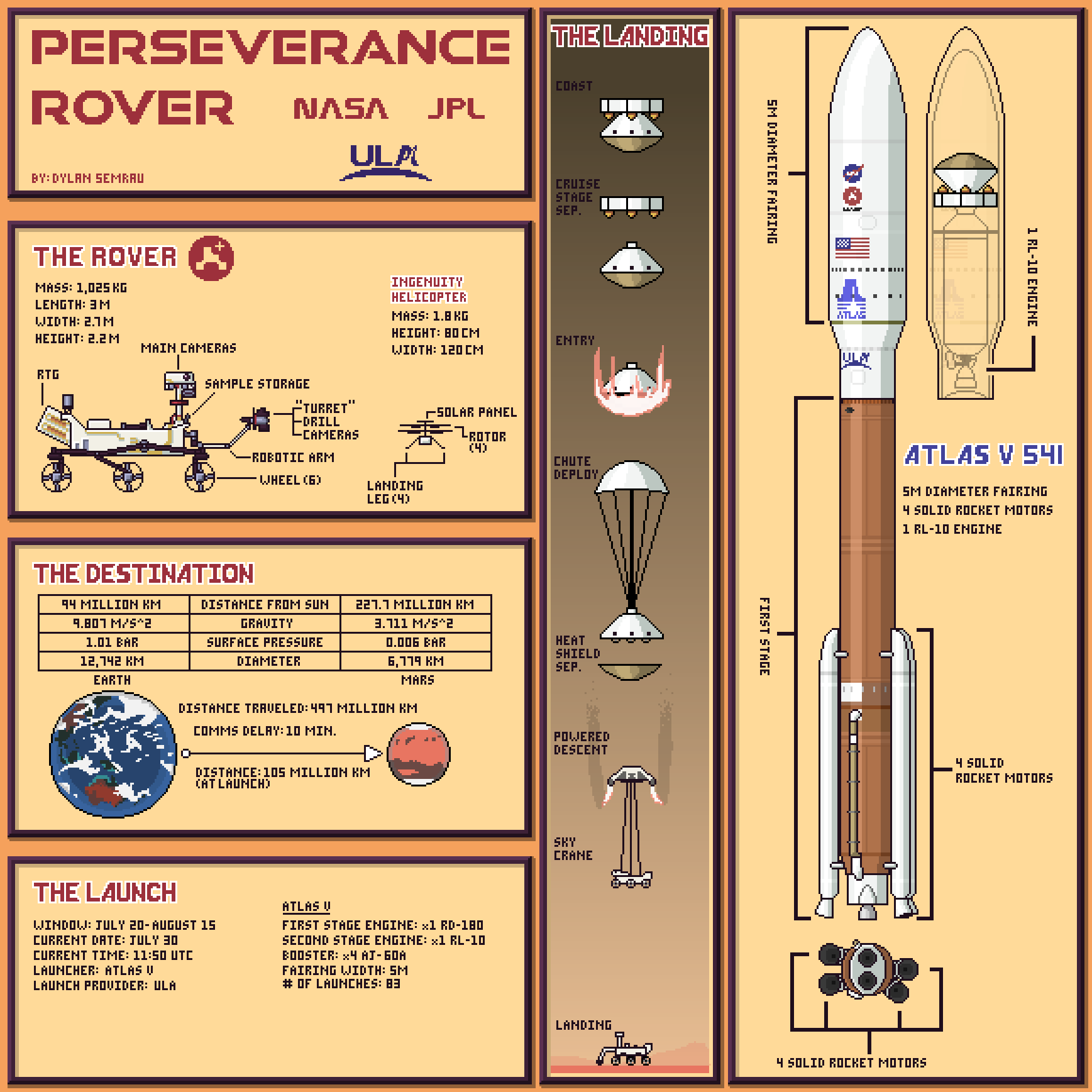 Perseverance Launch Info Sheet | Scrolller