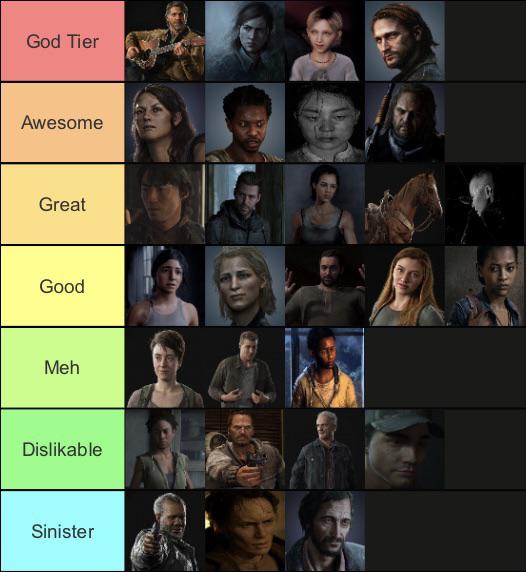 Personal Characters Tier Rankings | Scrolller