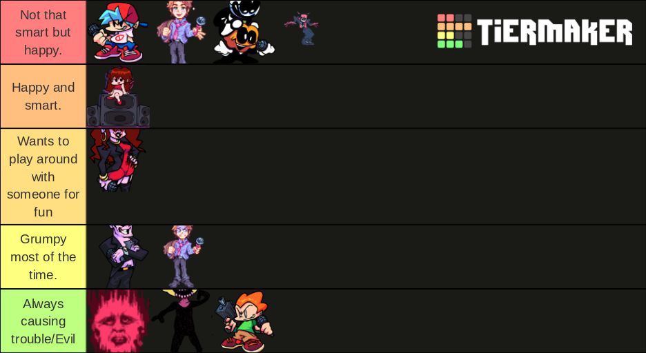 Personalities for all the characters | Scrolller