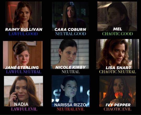 Peyton List alignment chart | Scrolller