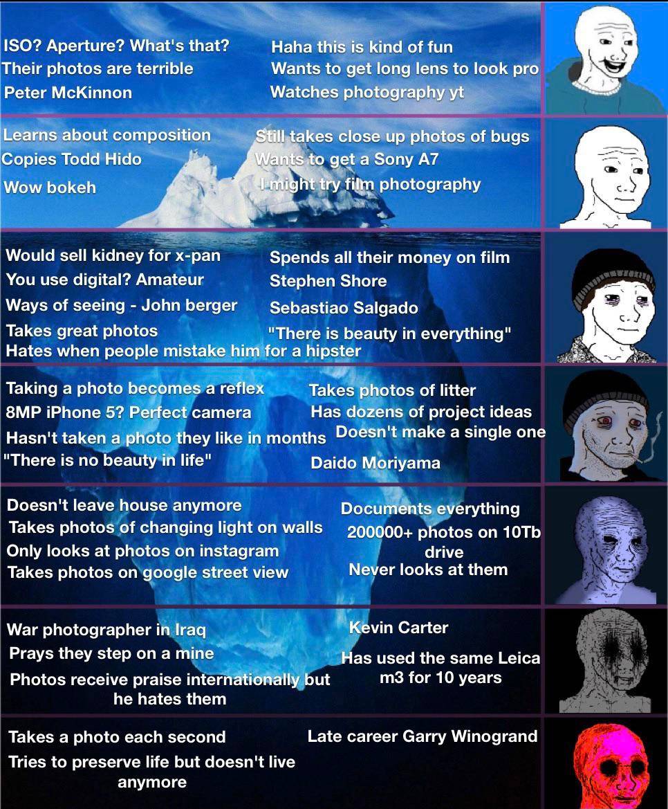 Photography iceberg | Scrolller