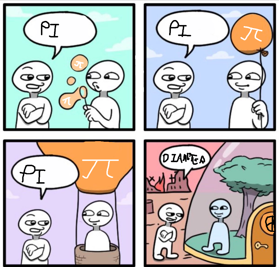 PI in Diameter | Scrolller