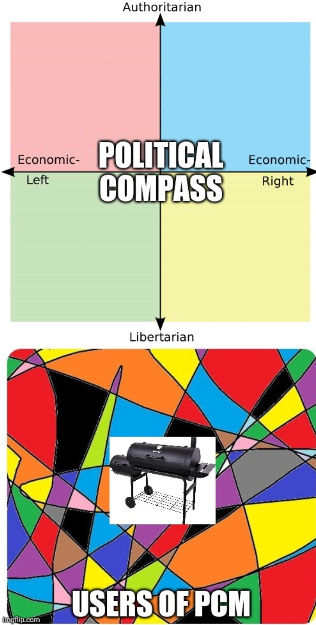 Picasso Compass Memes™️ | Scrolller