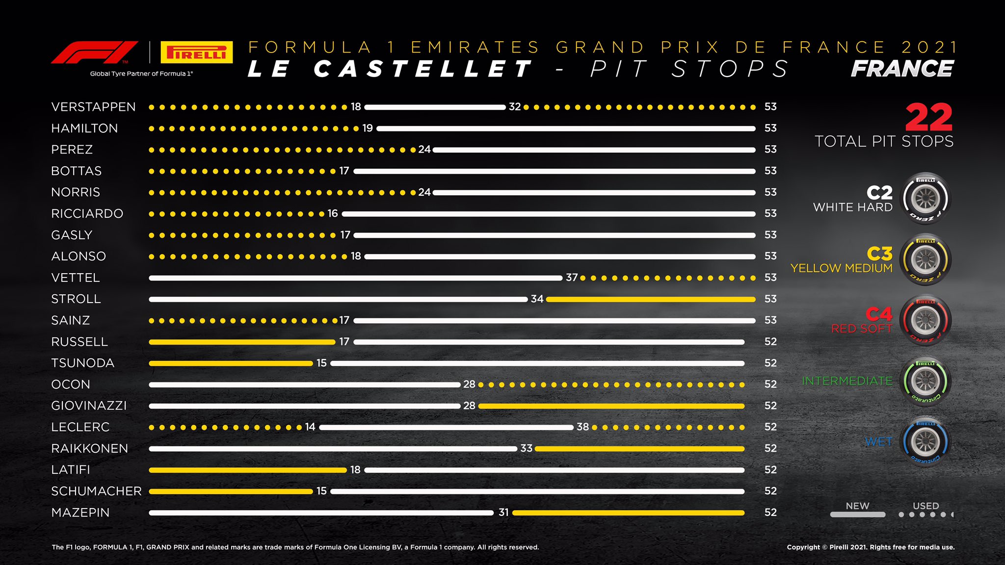 Pit Stop Strategy - French Grand Prix | Scrolller