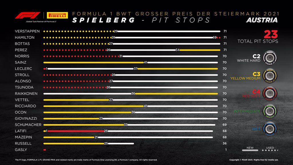Pit Stop Strategy - Styrian Grand Prix | Scrolller