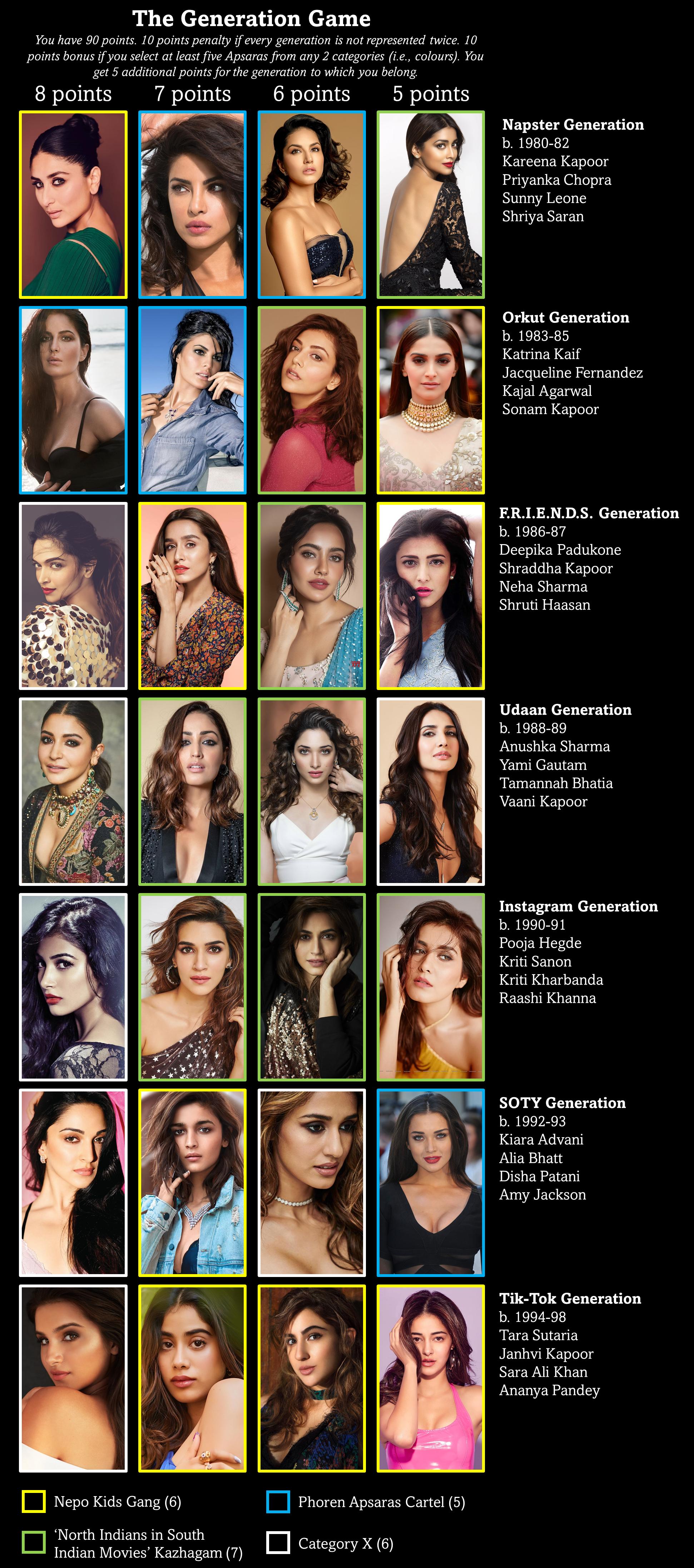 Play the Generation Game. Leave your answers in the comments. | Scrolller