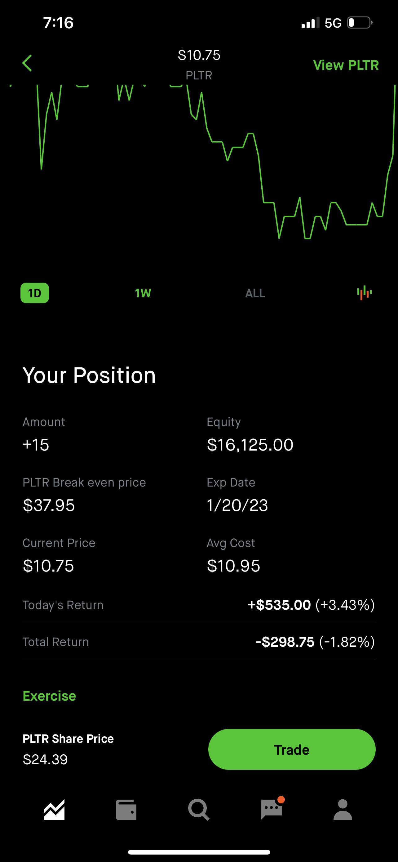 PLTR to the MOON!! | Scrolller