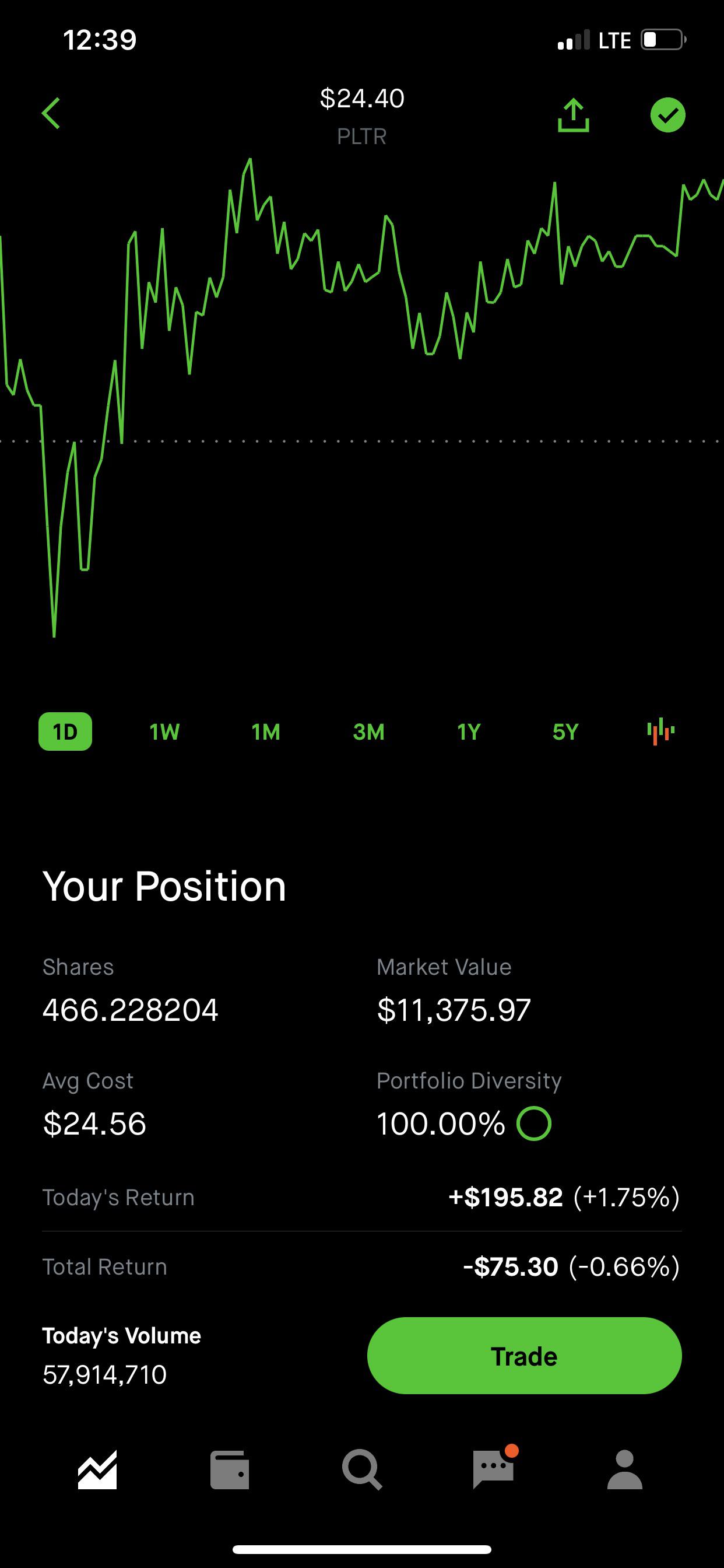 PLTR YOLO. 100% diversity for less stress | Scrolller