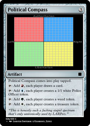 Political Compass | Scrolller