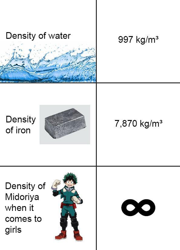 Poor Uraraka | Scrolller