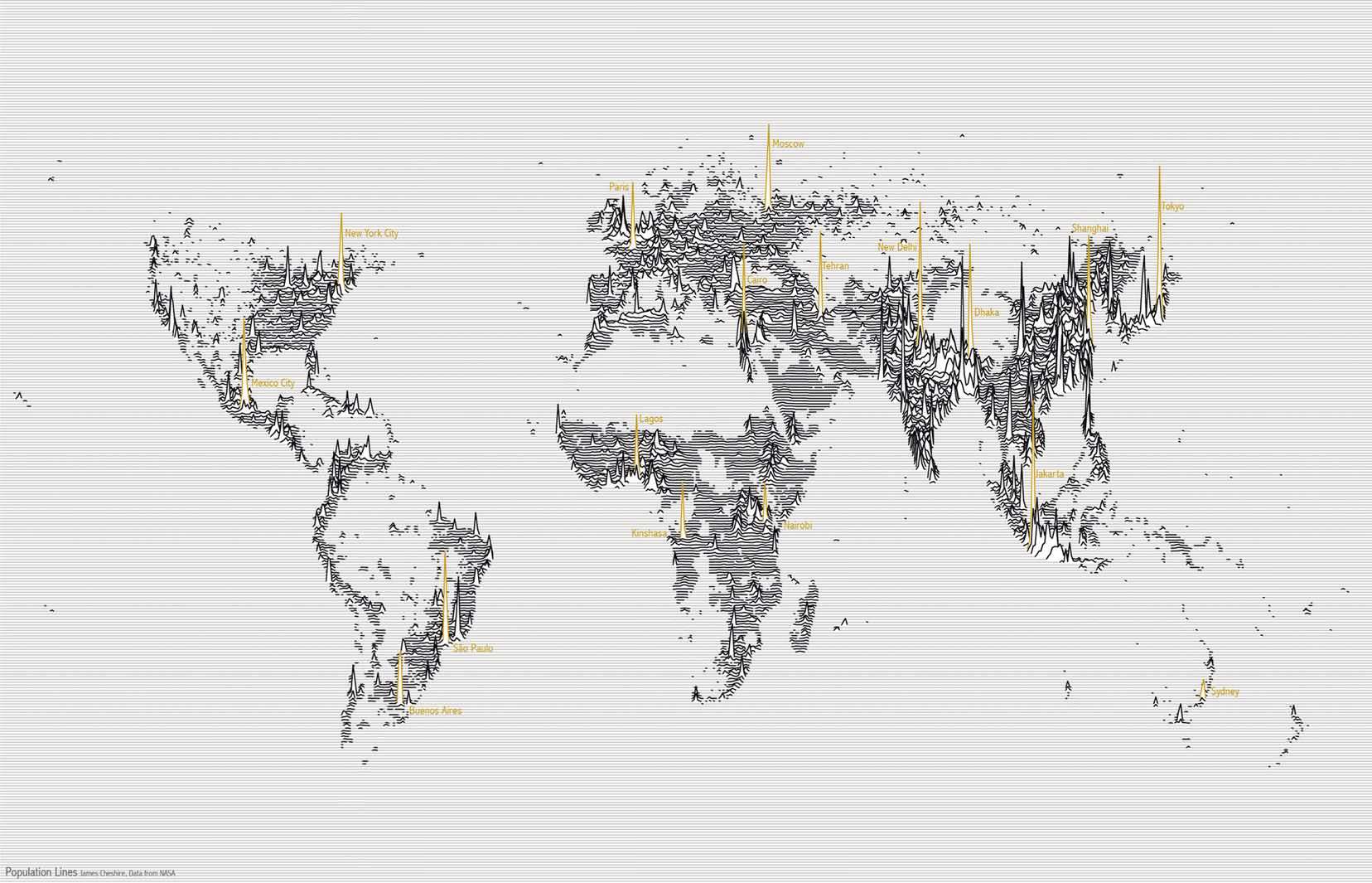 Population Lines : showing population density by latitude [1656 × 1065] | Scrolller