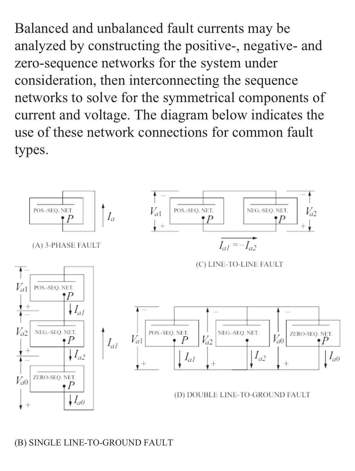 Power PE question: deriving unsymmetrical fault equations | Scrolller Power PE question: deriving unsymmetrical fault equations | Scrolller