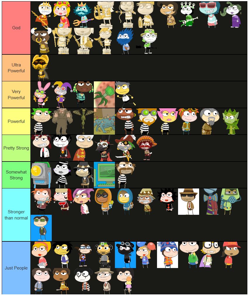 Power tier list | Scrolller