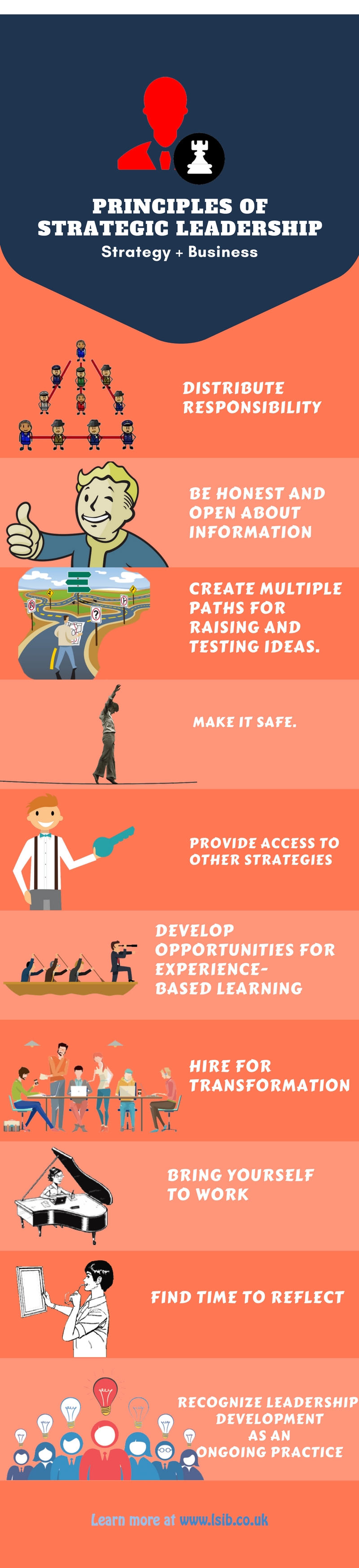 Principles Of Strategic Leadership | Scrolller