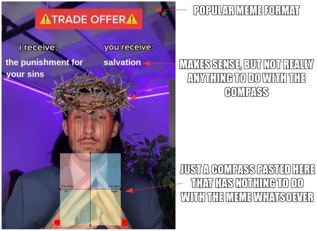 PSA: "Political Compass Memes" Doesn't mean you just paste the compass on random memes. The meme ...