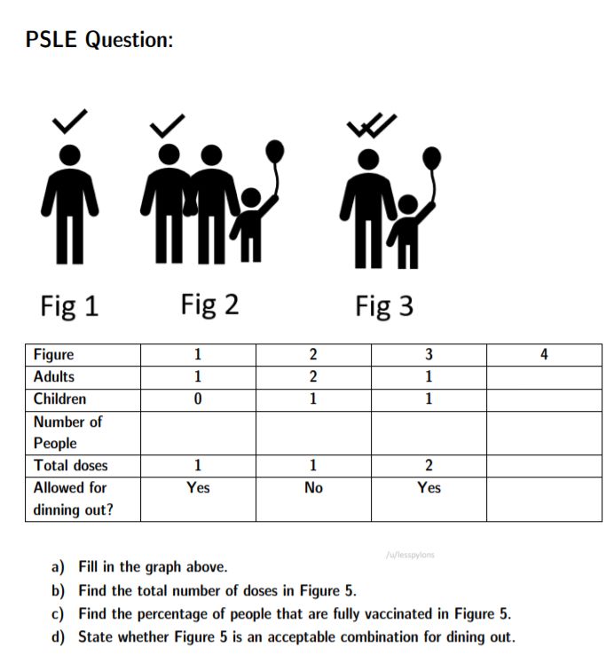 PSLE MATH QUESTION LEAKED 1 Scrolller psle-math-question-leaked-1-scrolller